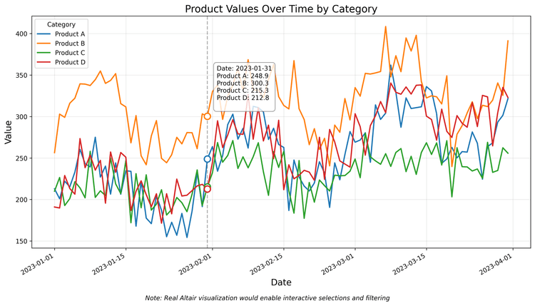 8 Python Visualization Libraries Every Data Expert Should Know