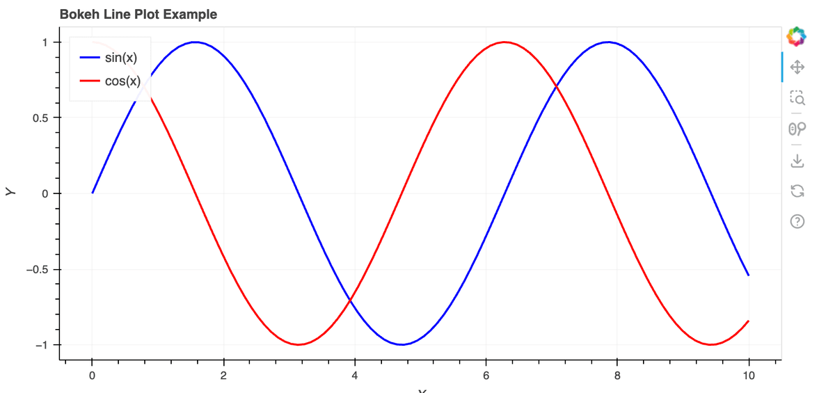 8 Python Visualization Libraries Every Data Expert Should Know