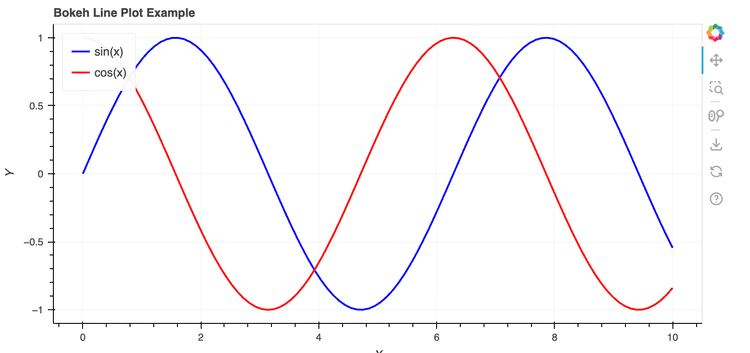 8 Python Visualization Libraries Every Data Expert Should Know