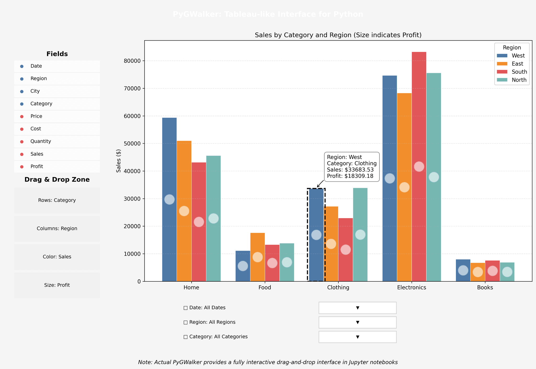 Why Bar Charts Are Best for Comparing Categories